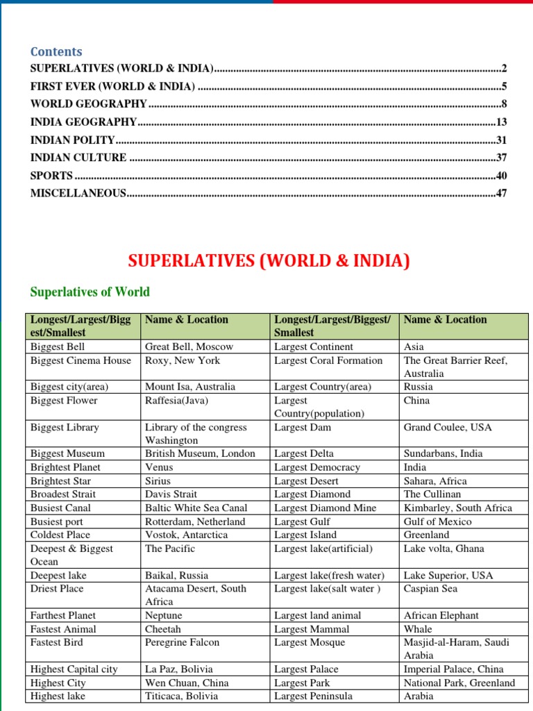2016 Static GK Capsule by AffairsCloud - V1 PDF | PDF