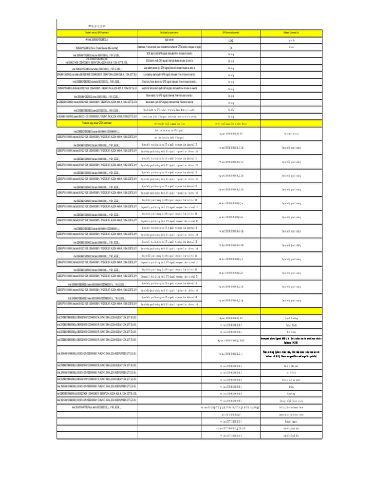 Protocolo GPRS Localizadores PDF | PDF | Computer Networking | Electronics
