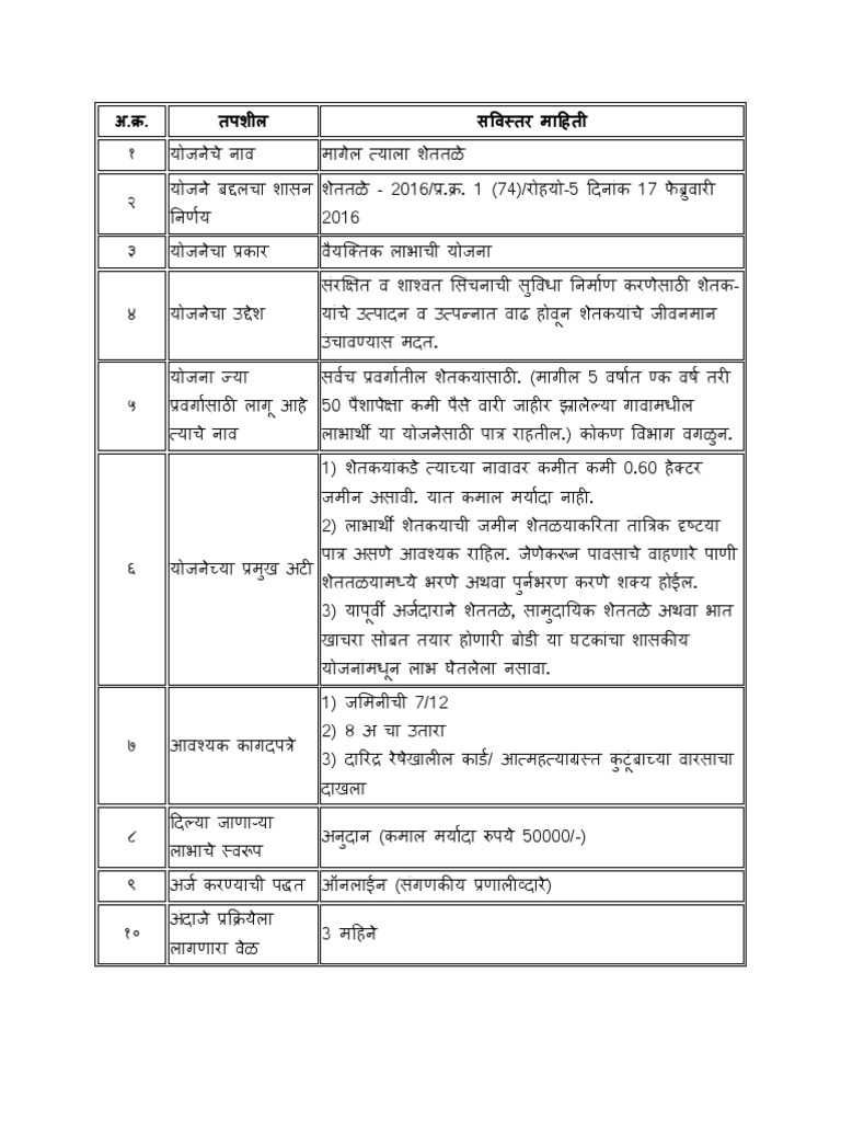 Magel Tyala Shettale PDF | PDF