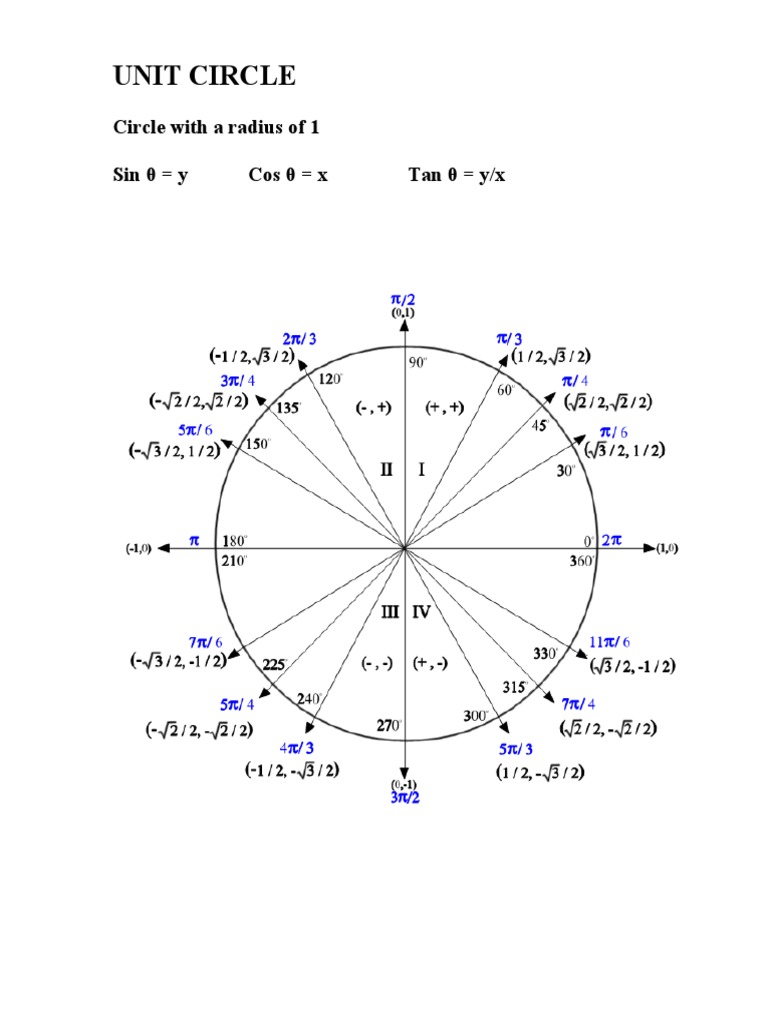 Unit Circle Completed | PDF