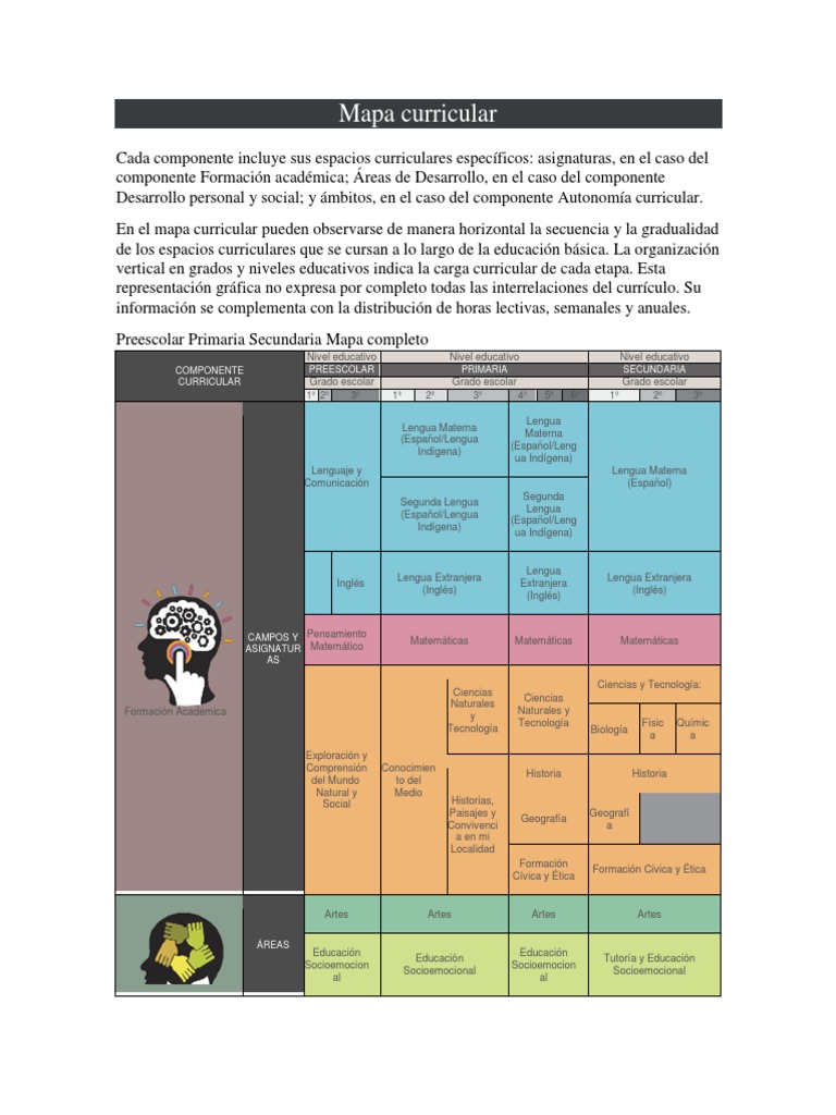 Mapa Curricular 2018 | PDF | Educación primaria | Educación de la ...