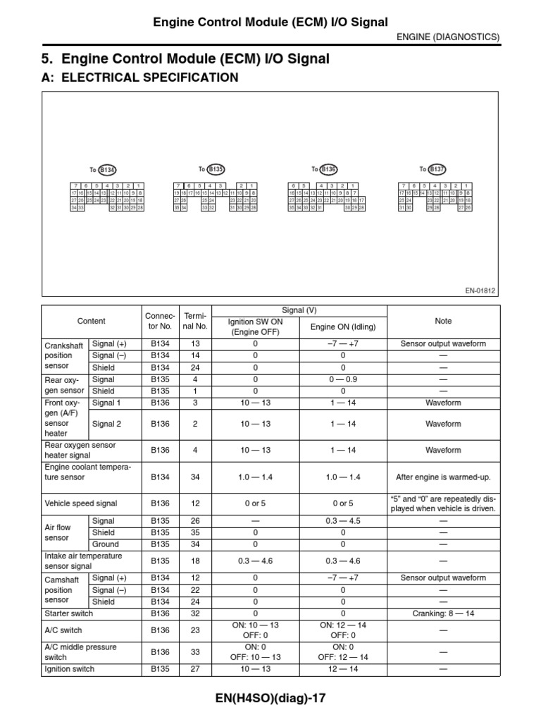 Subaru Forester ECM I/O Signal Guide | PDF | Components | Automotive ...