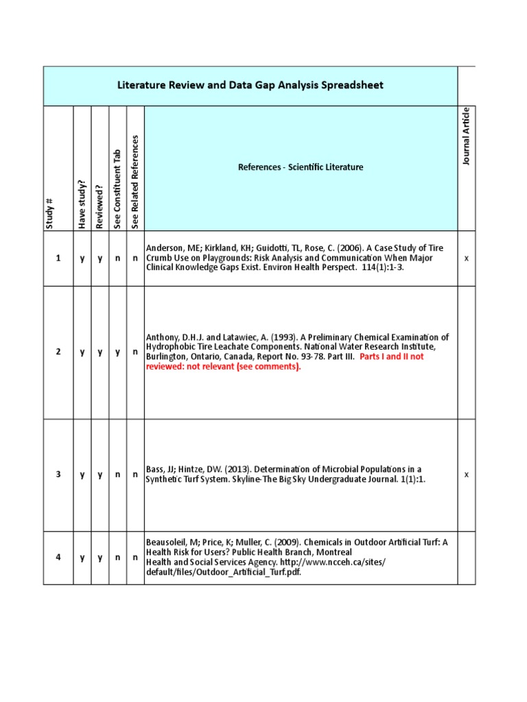 JOYsummary Spreadsheet of Literature Review and Gaps Analysis | PDF ...
