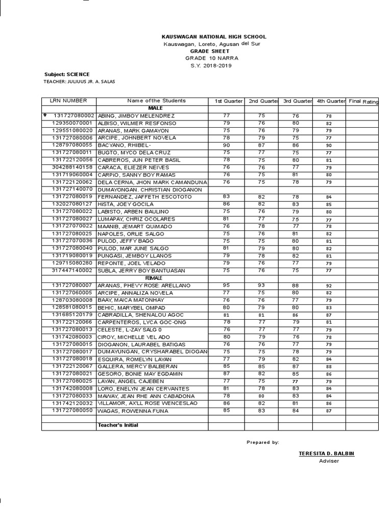 Grade 10 Science Report Card 2018-2019 | PDF