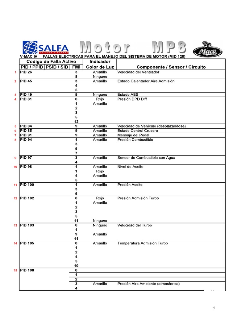 MP8 Fault Codes (V-MAC IV) PDF | PDF