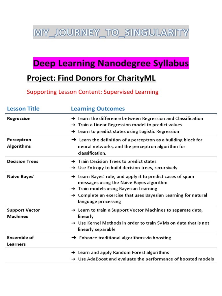 Deep Learning Nanodegree Syllabus: Project: Find Donors For Charityml | PDF | Cluster Analysis ...