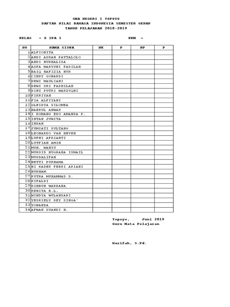 Sma Negeri 1 Topoyo Daftar Nilai Bahasa Indonesia Semester Genap TAHUN ...
