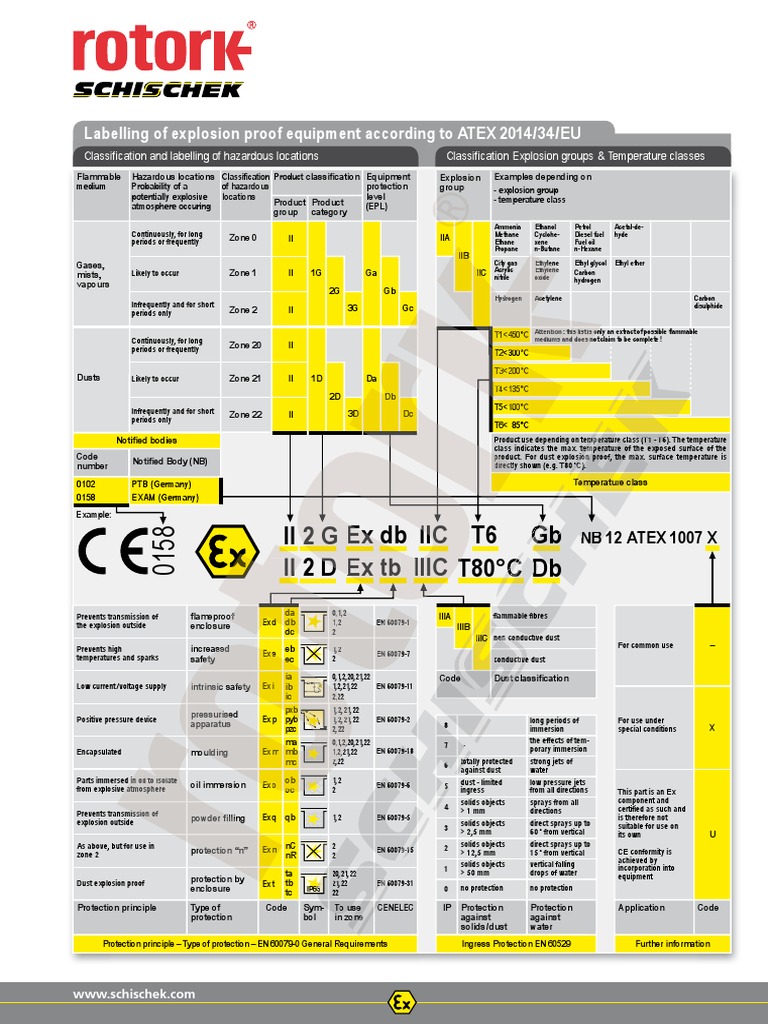 ATEX Classification Labelling of Electric Equipment PDF | PDF ...