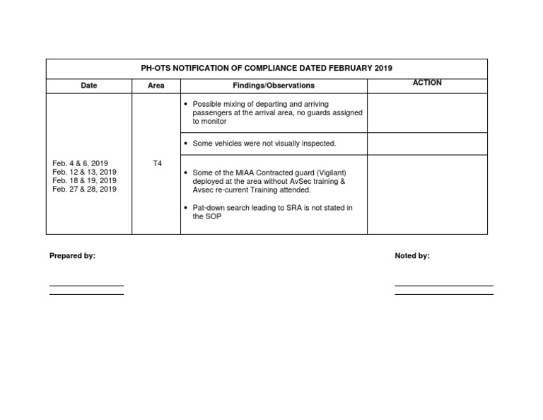 Action Taken APD T4PS | PDF