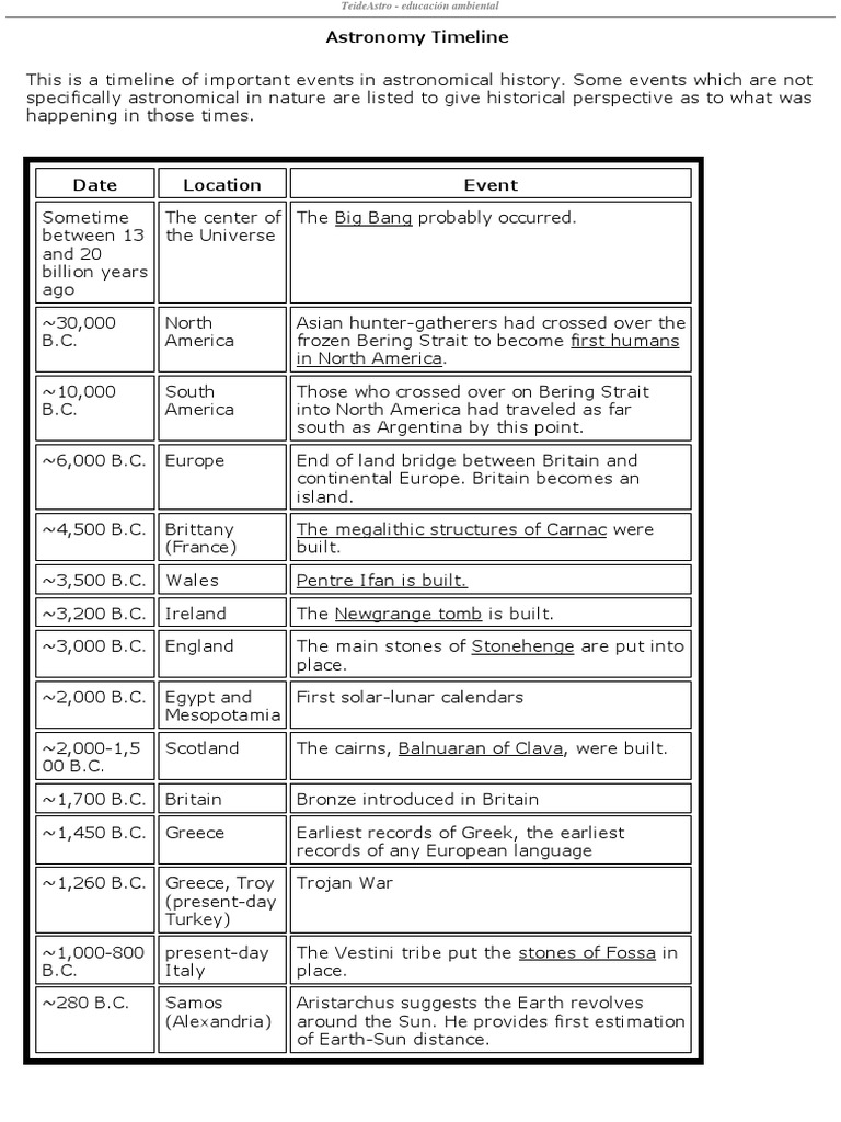 Astronomy Timeline PDF | PDF | Space Probe | Jupiter