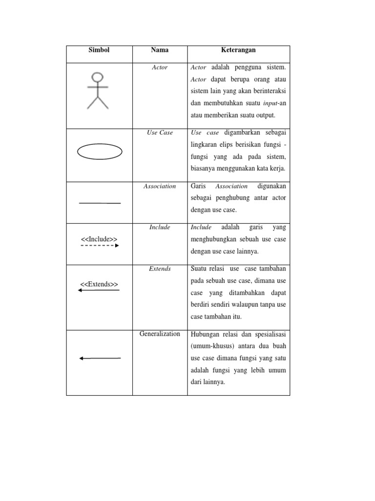 Simbol UML | PDF