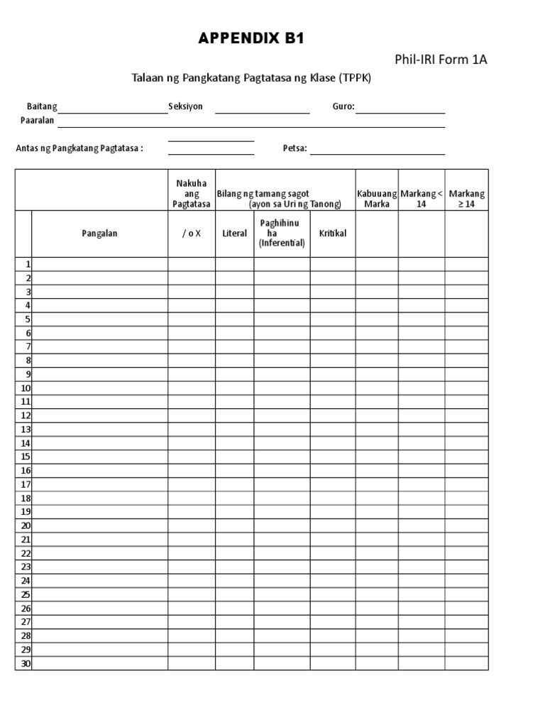 Appendix B1 Phil-IRI Form 1A: Talaan NG Pangkatang Pagtatasa NG Klase (TPPK) | PDF | Courage ...