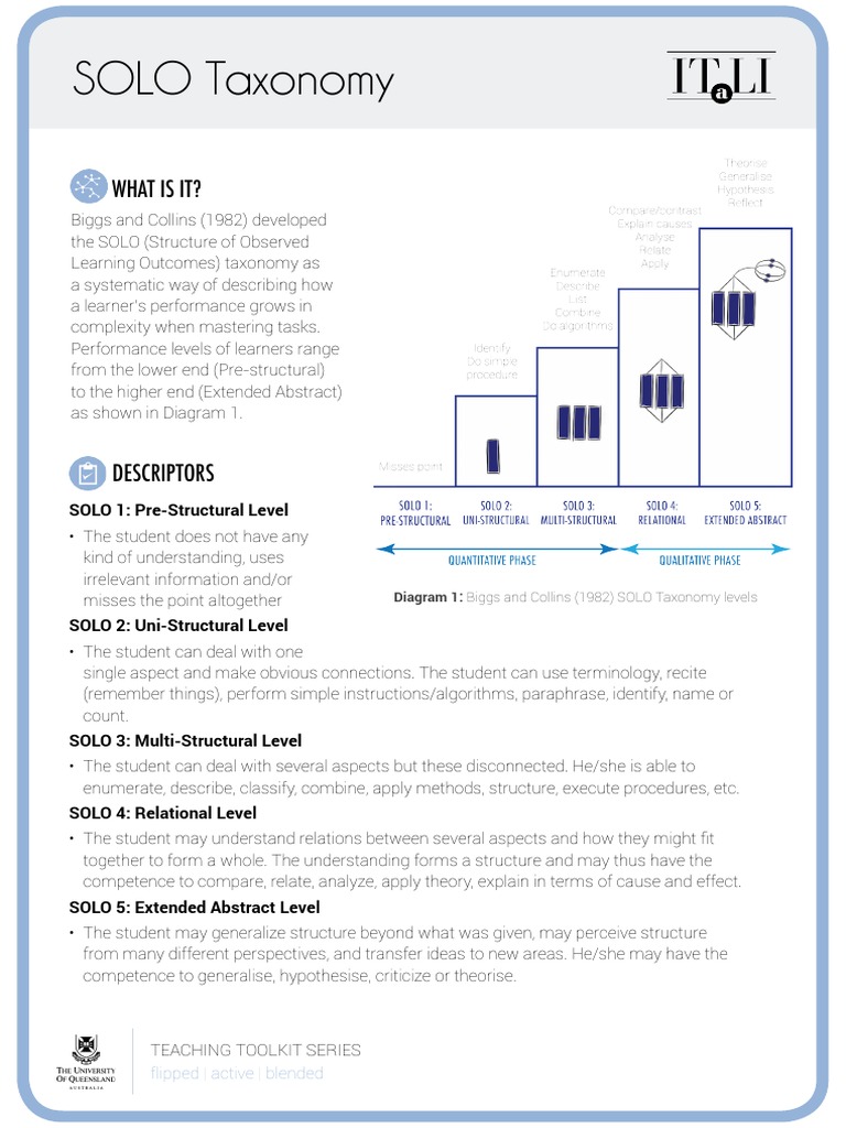 Resources Teaching Methods SOLO Taxonomy PDF | PDF | Genetic Linkage ...