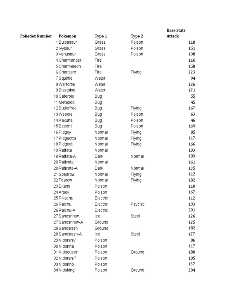 PGO PVP Stats | PDF | Media Franchises | Pokémon