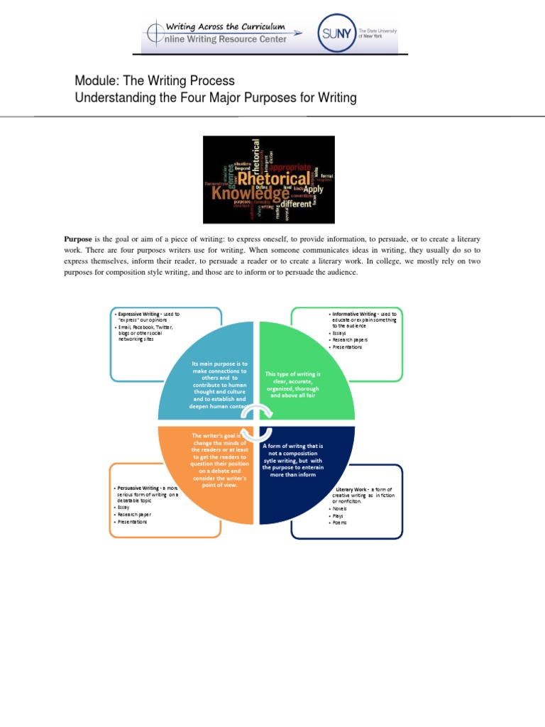 Purpose Handout PDF | PDF | Writers | Essays