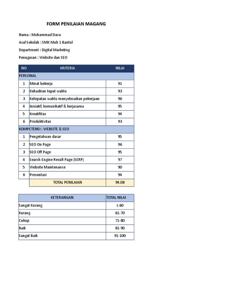 Format Penilaian Magang Mahasiswa | PDF | Bisnis