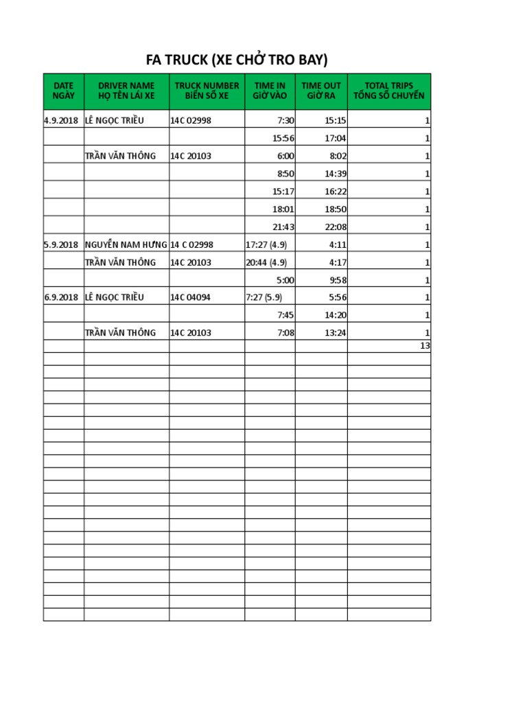 Fa Truck | PDF