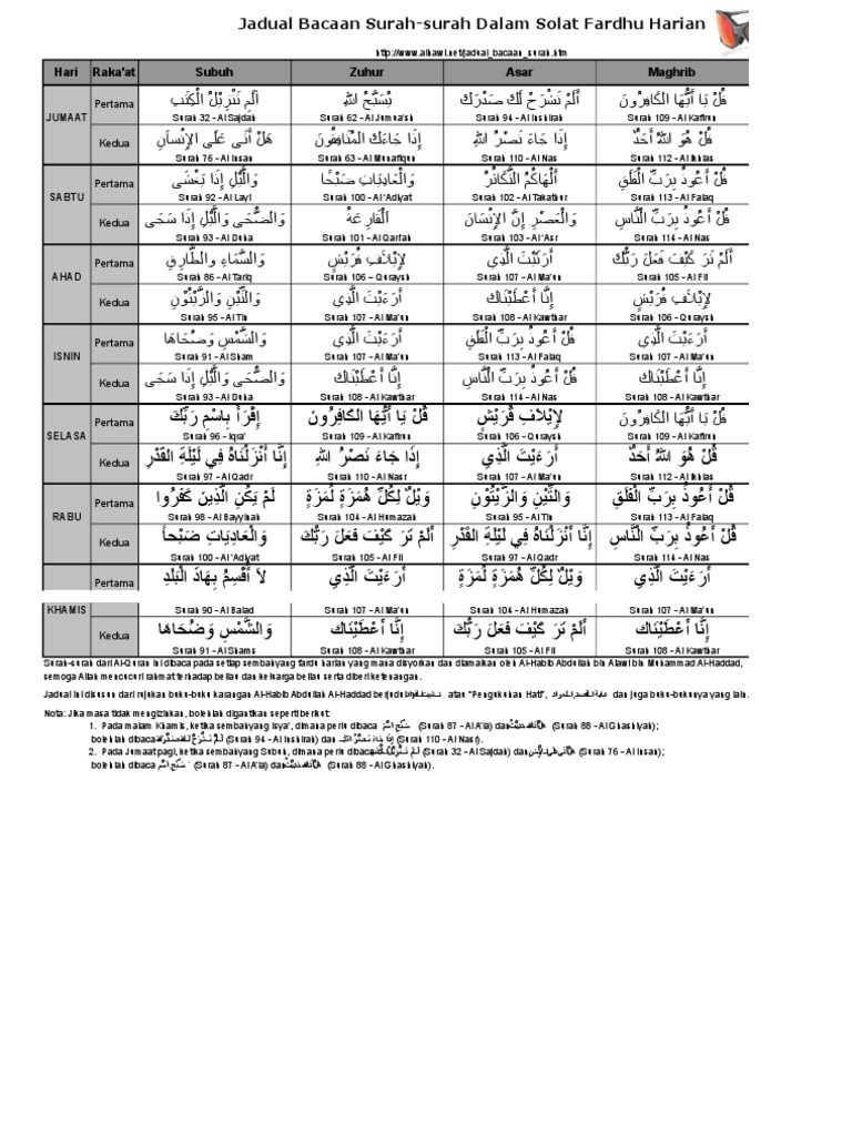 Jadual Bacaan Surah Surah Dalam Solat Fardhu Harian | PDF