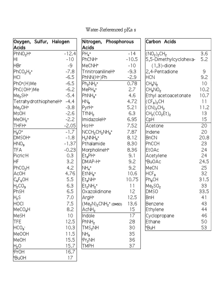 Water Pka | PDF | Chemical Elements | Organic Chemistry