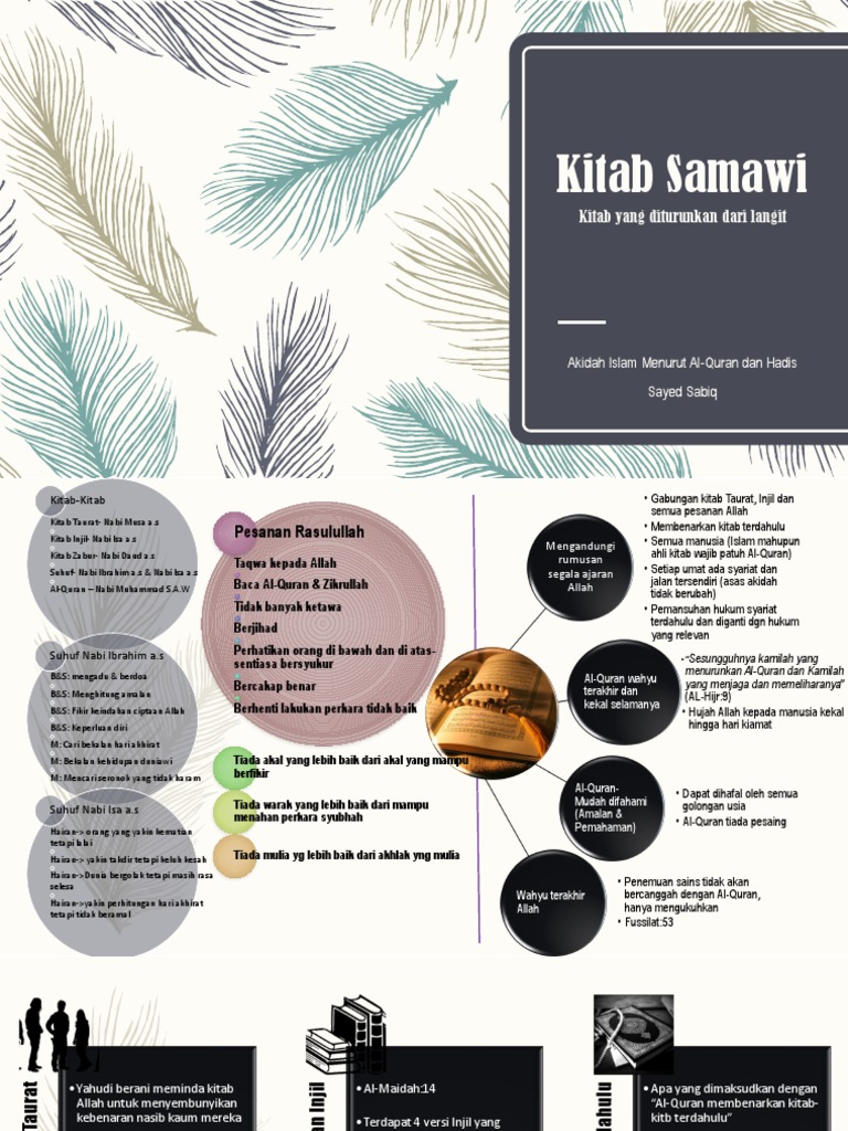 Kitab Samawi (Summarized Version) | PDF