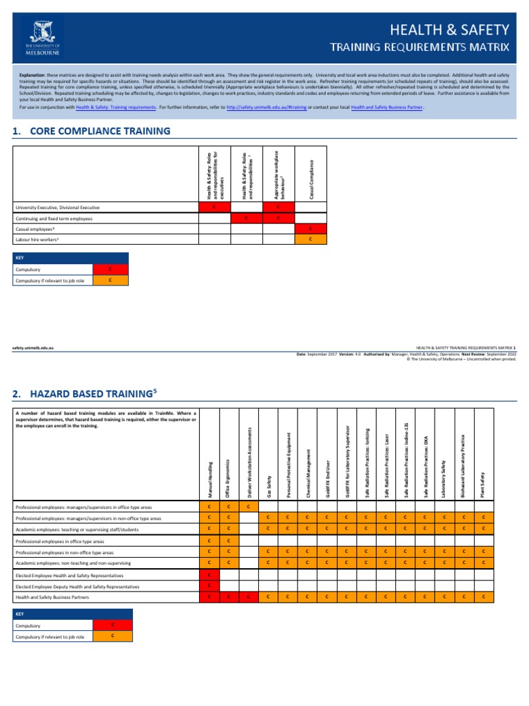 Training Matrix | PDF | Occupational Safety And Health | Safety