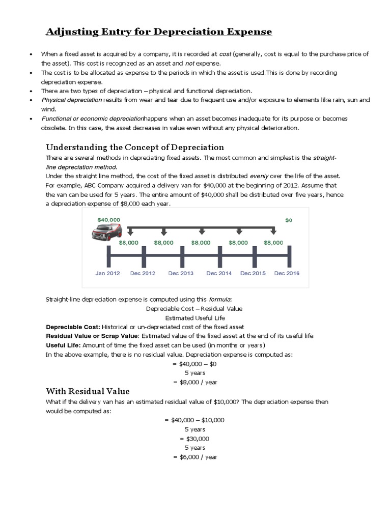 Adjusting Entry For Depreciation Expense: Understanding The Concept of ...