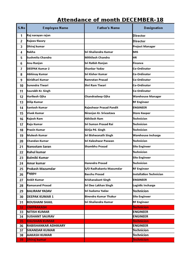 Attendance December 2018 | PDF
