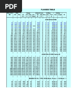 Pipe Schedule Thickness Chart | PDF | Hydraulics | Building Materials