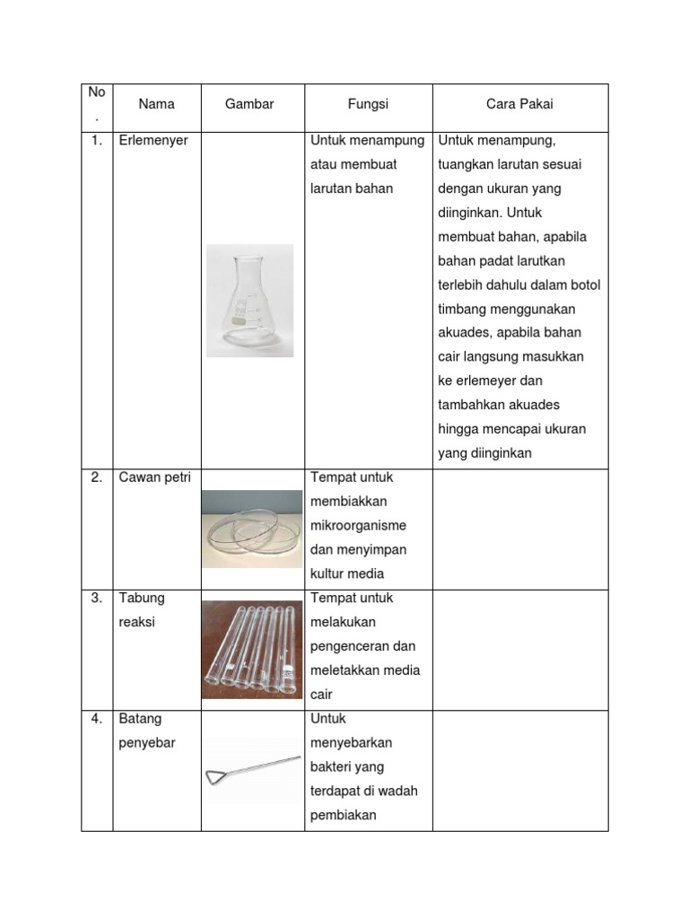 Alat Laboratorium dan Fungsinya | PDF