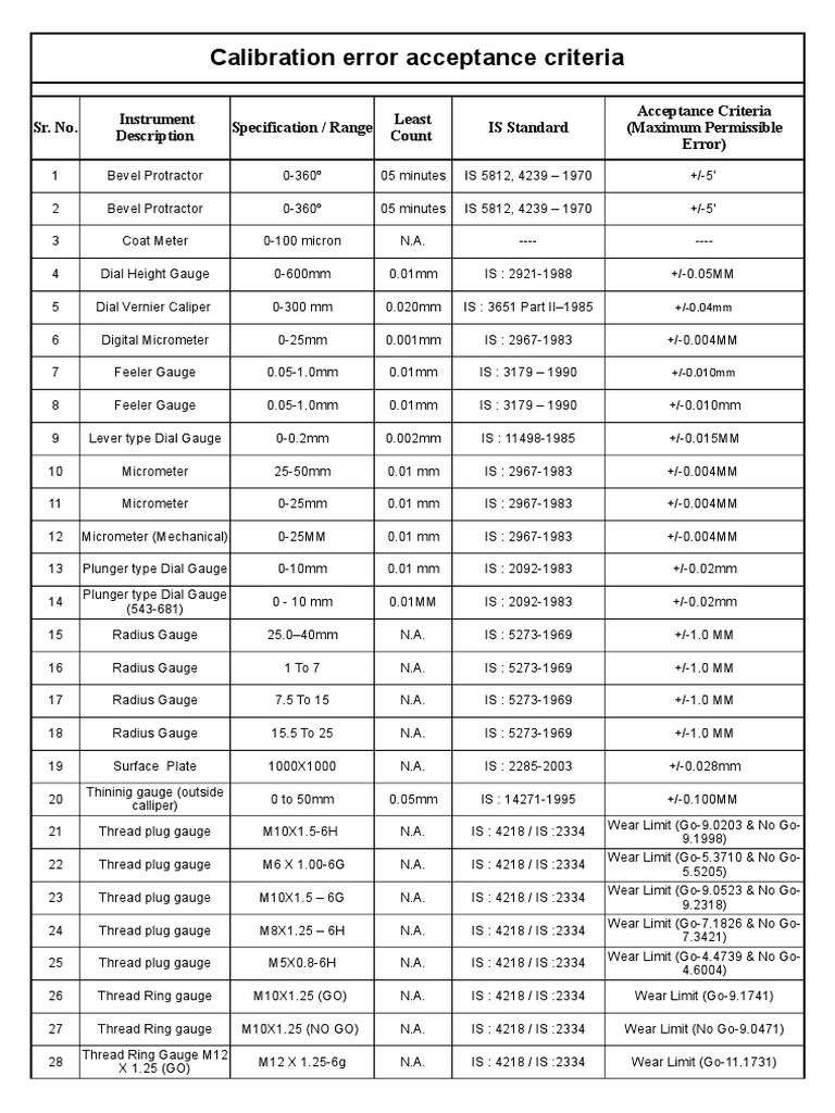 Acceptance Criteria | PDF | Measuring Instrument | Tools