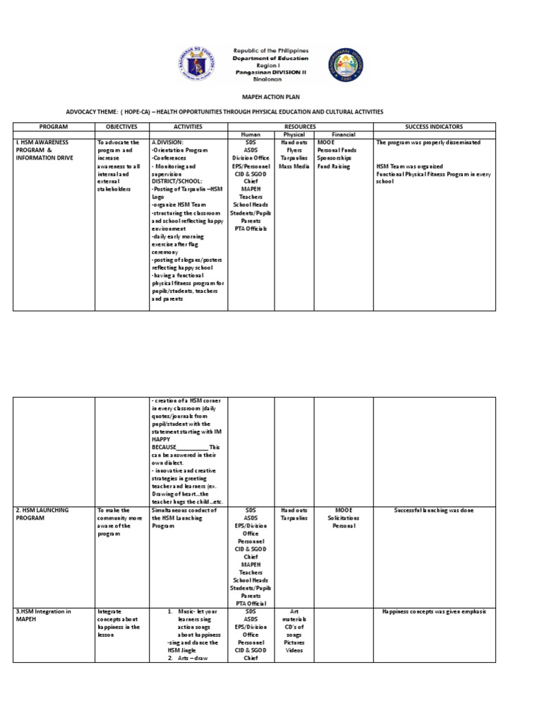 Happy School Movt Action Plan | Download Free PDF | Teachers ...