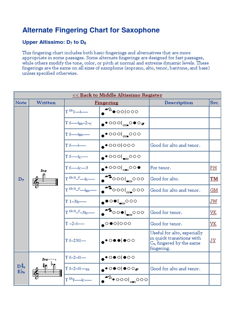 Alternate Fingering Chart Sax | PDF | Saxophone | Tenor Saxophone