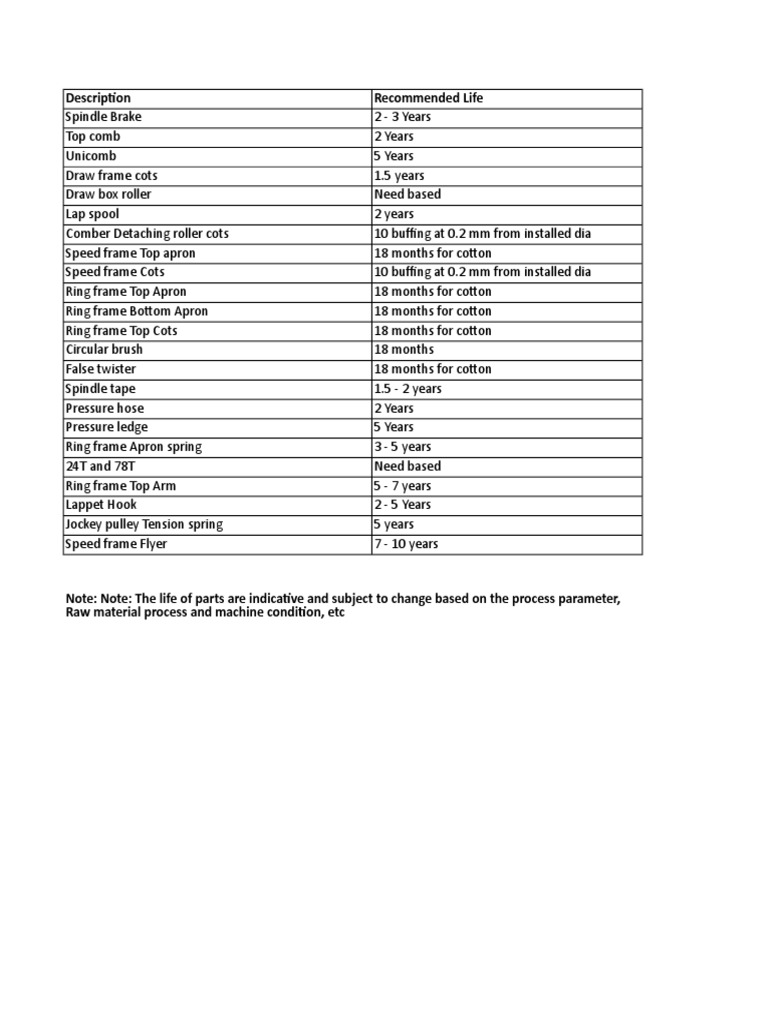 Runner Parts Life | PDF | Bearing (Mechanical) | Gear