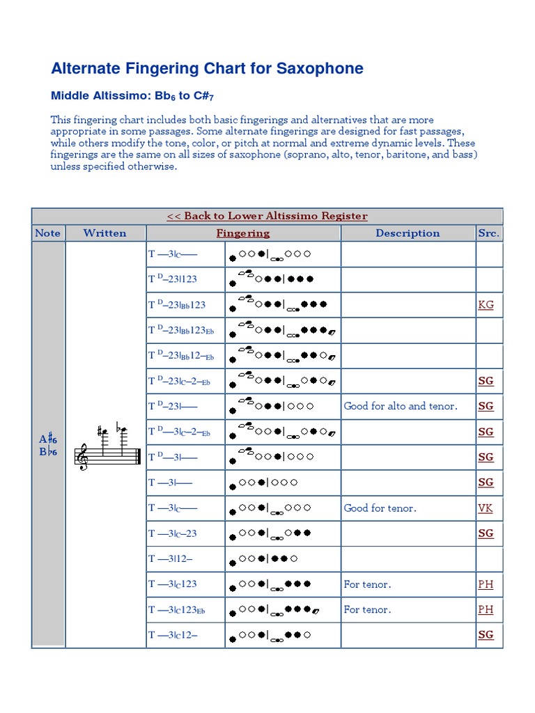 Alternate Fingering Chart For Saxophone 2 | PDF | Saxophone | Tenor ...