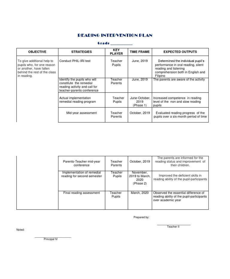 Reading Intervention Plan | PDF | Reading Comprehension | Applied ...
