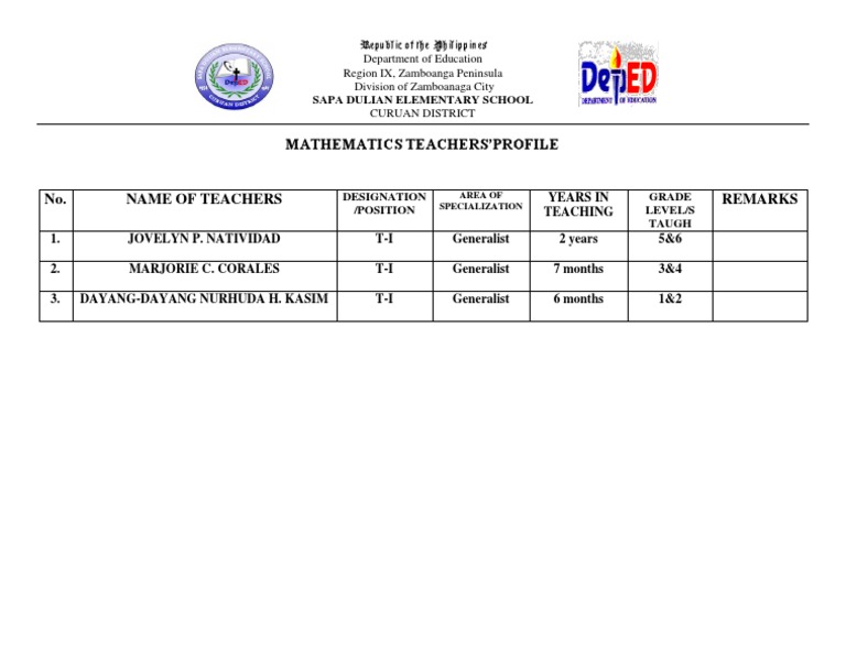 Profiles of Mathematics Teachers at Sapa Dulian Elementary School ...