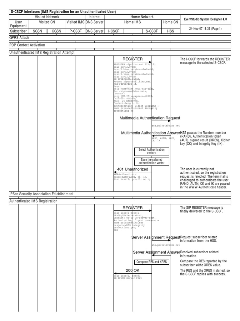 IMS Registration Sequence CSCF | PDF | Ip Multimedia Subsystem | Session Initiation Protocol
