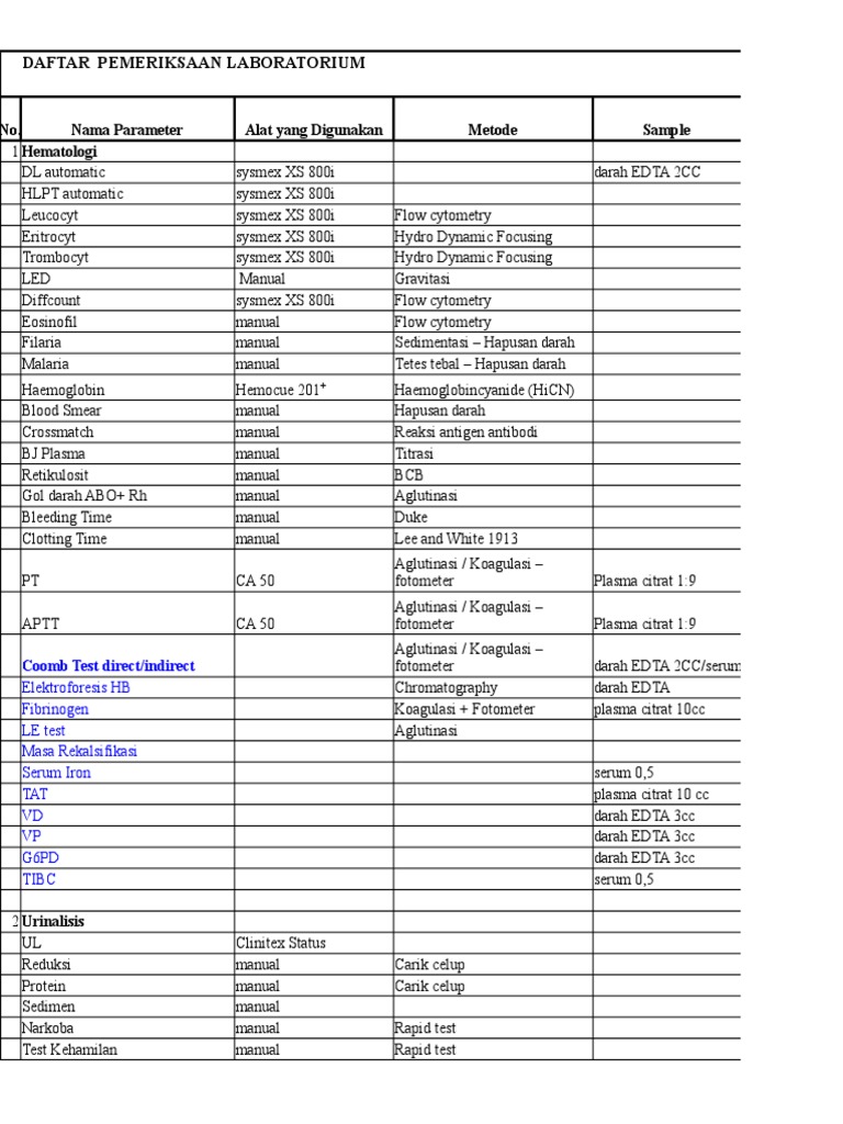 Daftar Pemeriksaan Lab, Rujuk, Cito Lengkap | PDF