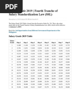 Rus (Leo) | PDF | General Schedule (Us Civil Service Pay Scale ...