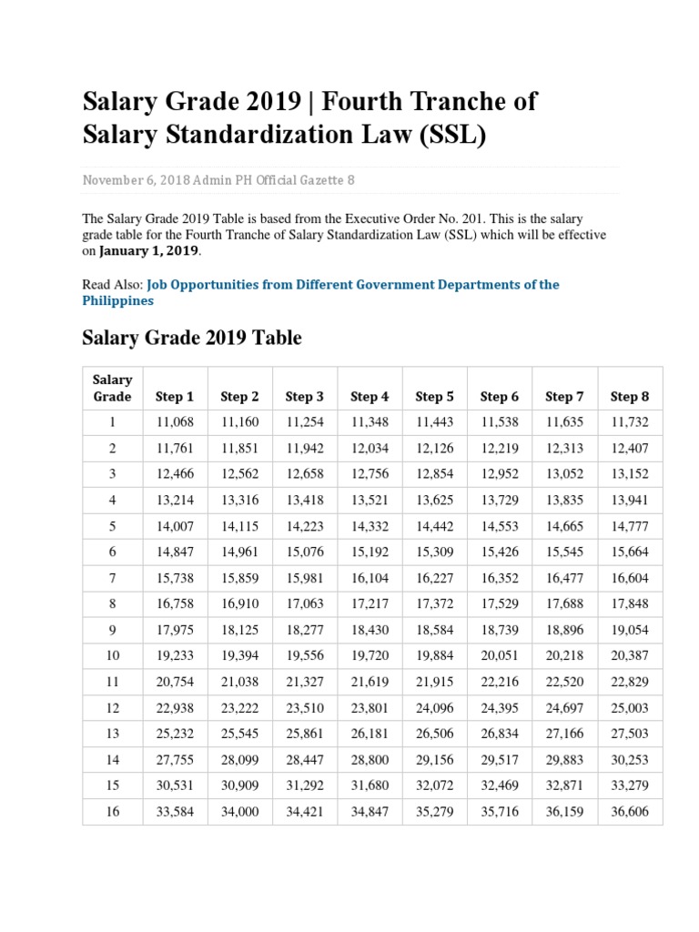Salary Grade 2019 - Fourth Tranche of Salary Standardization Law (SSL ...