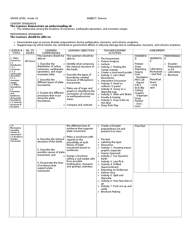 Science 10 Curriculum Map | PDF | Plate Tectonics | Earthquakes