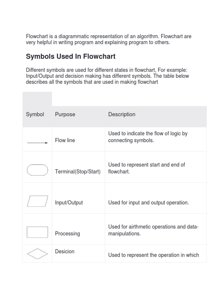 Symbols Used in Flowchart: Symbol Purpose Description | PDF | Software ...