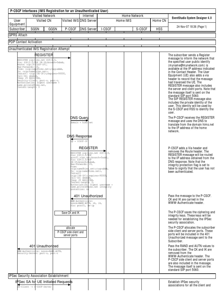 Ims Registration Sequence P CSCF | PDF | Ip Multimedia Subsystem ...