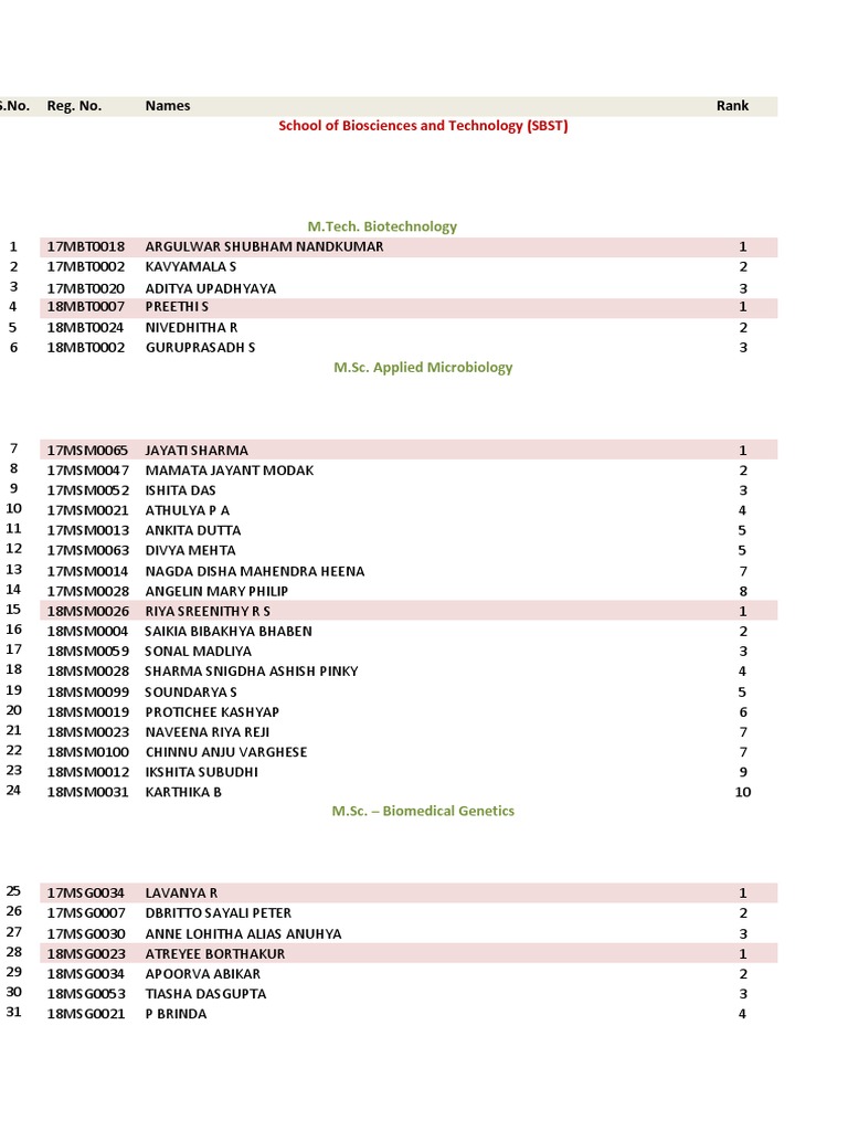 2023 Merit List for Biotechnology Programs | PDF | Academia | Science ...