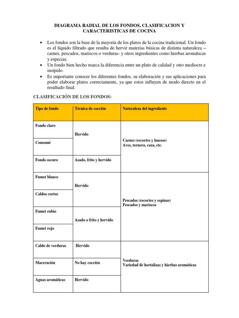 Diagrama Radial de Los Fondos | PDF | Caldo | Carne