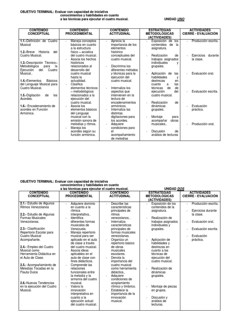 Planificación Cuatro | PDF | Ritmo | Venezuela