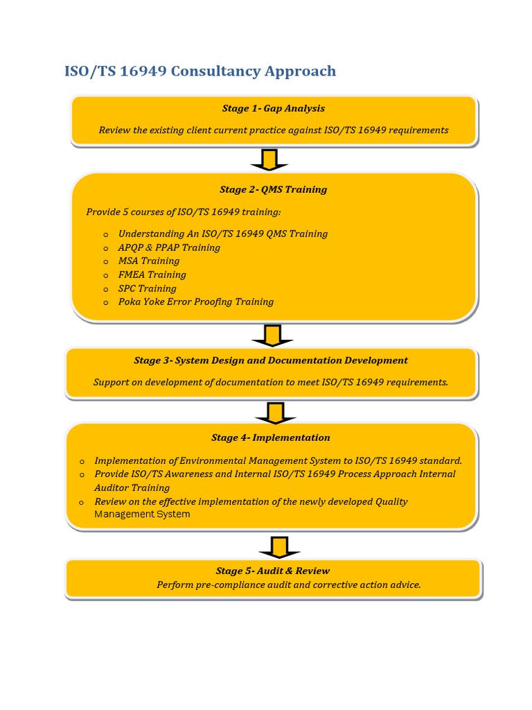 ISO/TS 16949 Consultancy Approach: Stage 1-Gap Analysis | PDF ...
