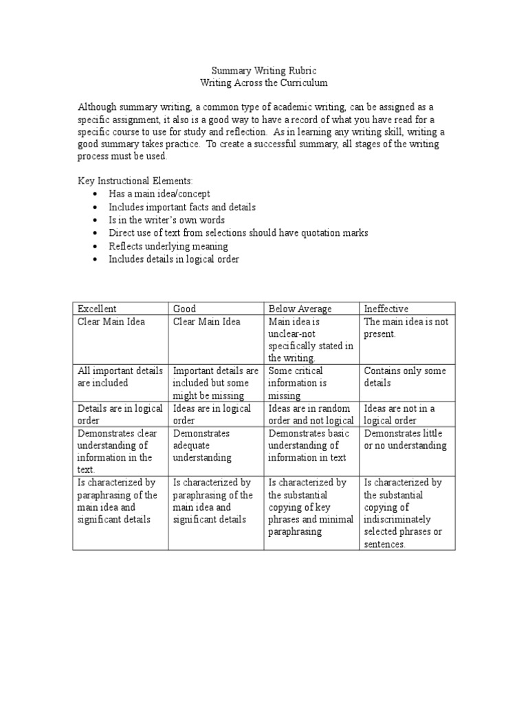 Grade 6 Summary Writing Rubric | PDF