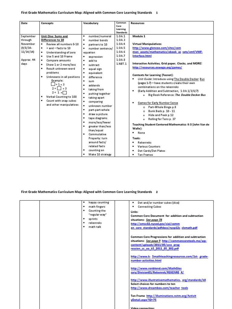 Math Grade 1 Curriculum Map 2014 15 HighlandCentralSchoolDistrict PDF