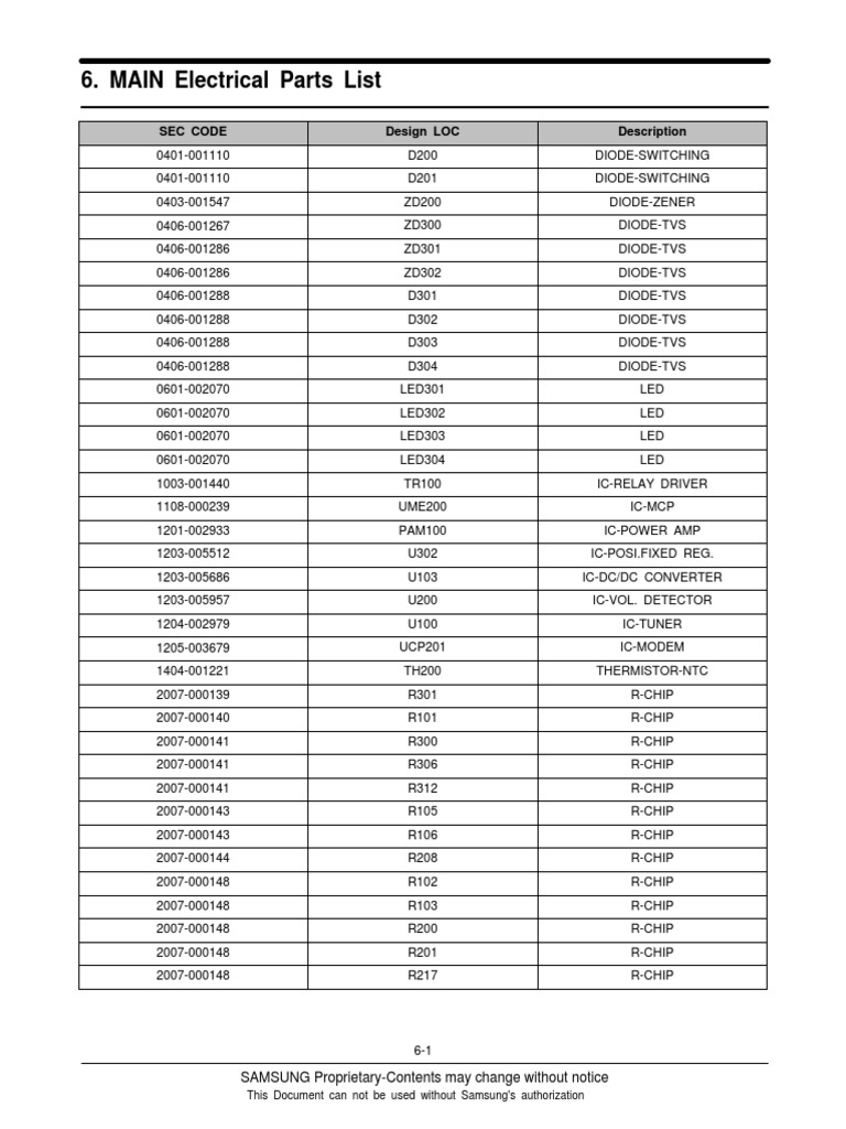 MAIN Electrical Parts List: Sec Code Design LOC Description | PDF
